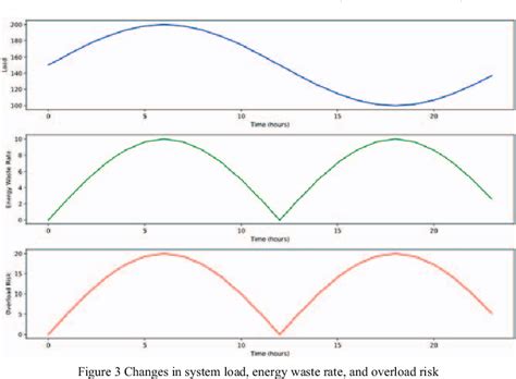 Figure From Design Of A Business Process Automation Monitoring Platform For Power Grid