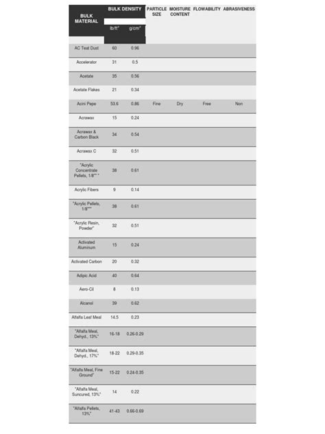 Bulk Material Density Property Chart Pdf Pdf