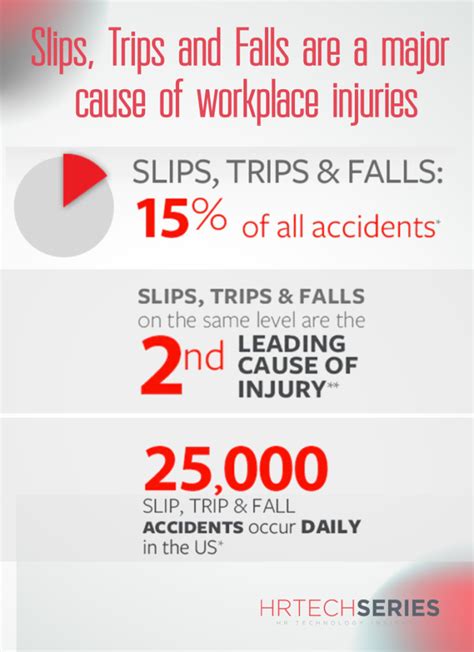 Slips And Falls Statistics At Garry Beckwith Blog