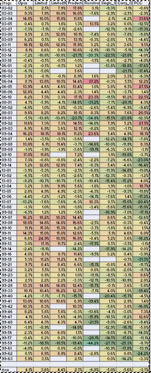 Best Classifiers 2019 Uspsaipsc Shooting Brian Enoss Forums