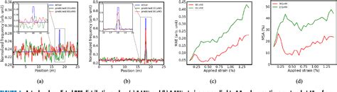 figure 4 from spatial resolution enhancement of brillouin optical