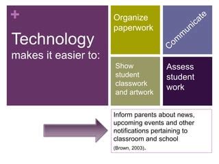 Creating A Classroom Website Using Weebly PPTX Web Development Internet