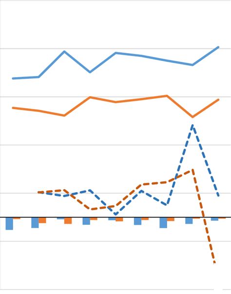 Evolution Of Key Macroeconomic Variables For Angola And Mozambique Download Scientific Diagram
