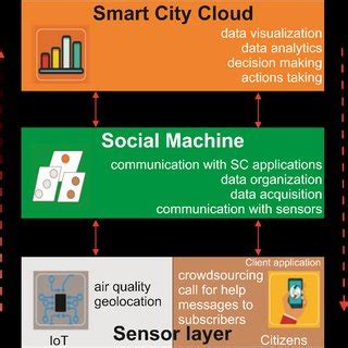 Notification Algorithm Fig Shows A Visualization Map In The Area Of Download Scientific