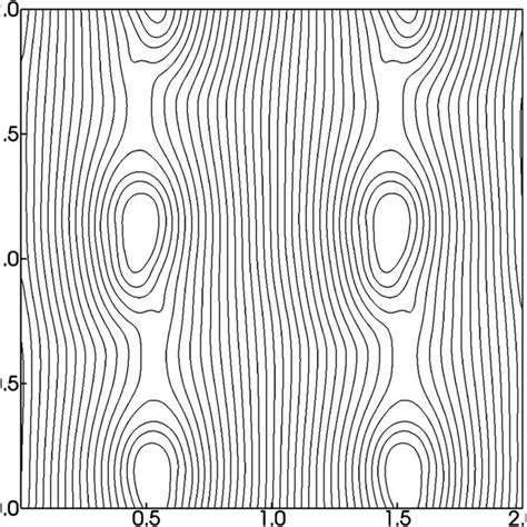 2 Contours Of A Z Equivalent To Magnetic Field Lines For A β 001
