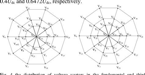 Figure 4 From A Zero Sequence Current Suppression Strategy For Five