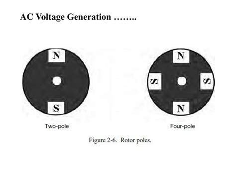 PPT Three Phase Ac Voltage Generation PowerPoint Presentation Free Download ID 2188627