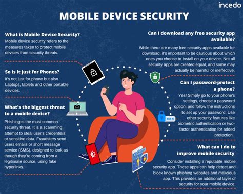 Shailender Kumar On Linkedin Incedo Wininthedigitalage Cybersecurity Mobiledevicesecurity