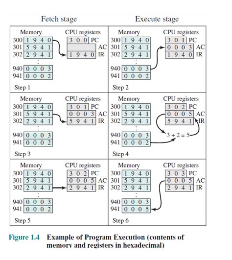 Solved Q Points Suppose The Hypothetical Processor Of Chegg