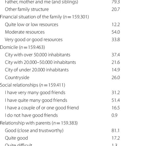 Level Of Leisure Time Physical Activity And Reported Number Of Download Scientific Diagram