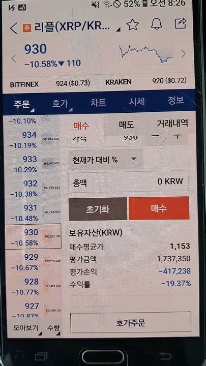 실시간 리플수익 리플매수가 박한우교수 코인금지 Xrp Youtube