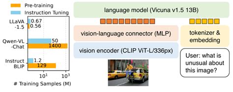 Llava 15 Improved Baselines With Visual Instruction Tuning论文笔记 知乎