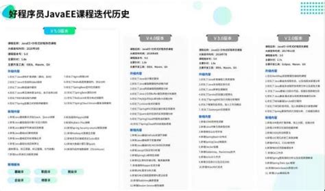 好程序员javaee分布式六维课程v50发布！ 好程序员