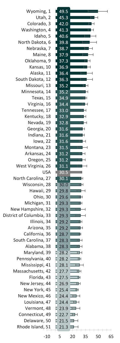 Marriage Rate In The Us Geographic Variation 2019