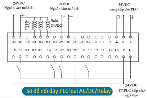 Plctech Một Vài Sơ đồ đấu Nối Input Output Của Plc Facebook