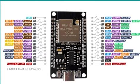 【开发记录】esp32获取天气数据并在tft显示屏上显示 哔哩哔哩