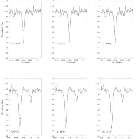 Stellar Evolutionary Tracks For Stars With Zero Age Main Sequence Download Scientific Diagram