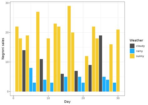 Determining Seropositivity From Cross Sectional Serological Data Ptmc