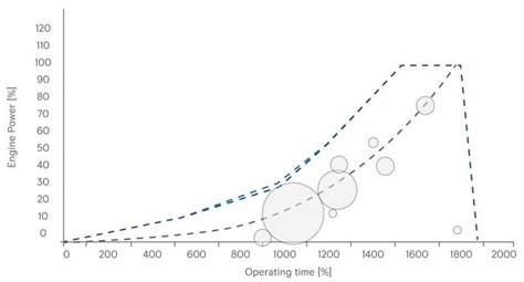 The Advantages Of Variable Speed Gensets