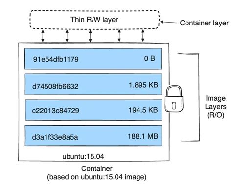 Most Accurate Fix No Space Left On Device In Docker