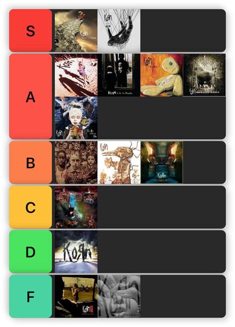 Oh No Tier List Yes Im Serious Sorry If Youre Mad At Me Rkorn