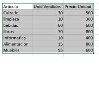 Rango En Tabla