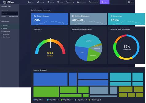 Data Sentinel Kantion