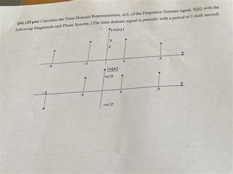 Solved Q4 25 ﻿ps ﻿calculate The Time Domain