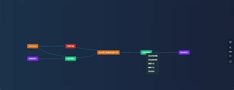 有前端佬晓得relation Graph吗？求relation Graph的vip的代码demo 开发调优 Linux Do