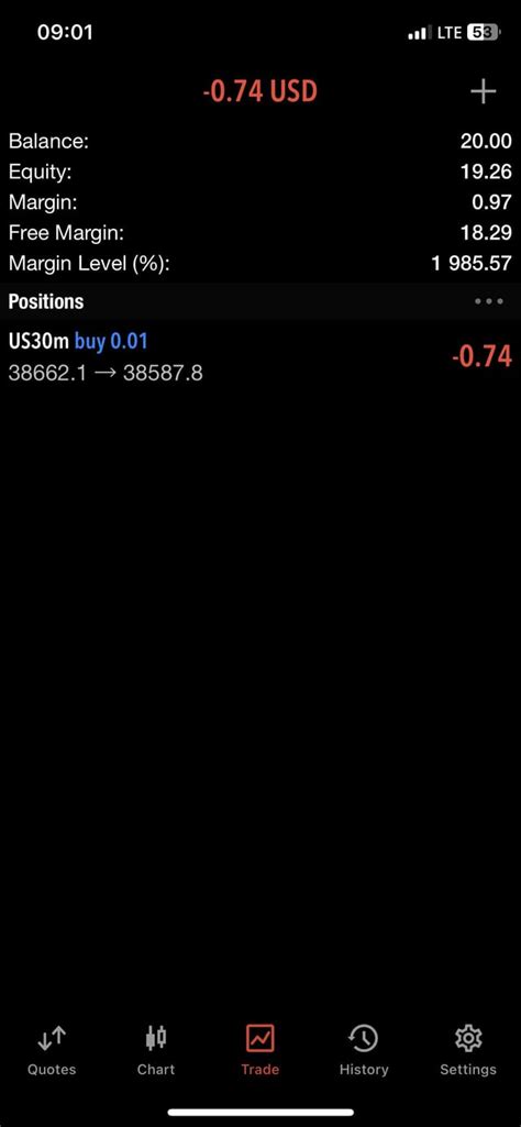 Guys Why Is The Margin Too Small Rforex