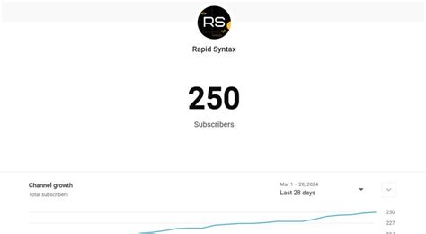 Priyanshi Agarwal On Linkedin Youtube Smallmilestone Grateful