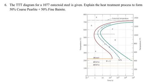 Solved 6 The TTT Diagram For A 1077 Eutectoid Steel Is Chegg
