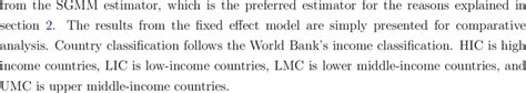 Presents The Estimates From The Fixed Effect Model And Table 2 Reports Download Scientific