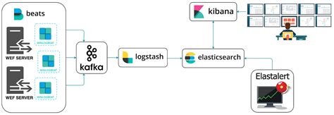 What The Helk Sigma Integration Via Elastalert By Roberto Rodriguez