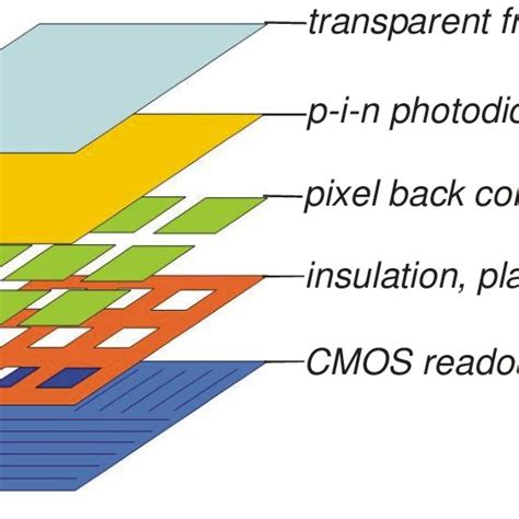 Schematic Representation Of A Thin Film On Cmos Layer System