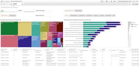Elluminate® Clinical Analytics Software Eclinical Solutions
