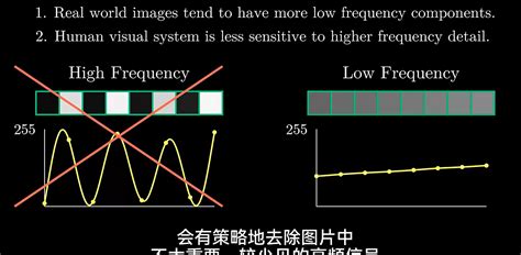Jpeg有损压缩jpeg 有损压缩 Csdn博客