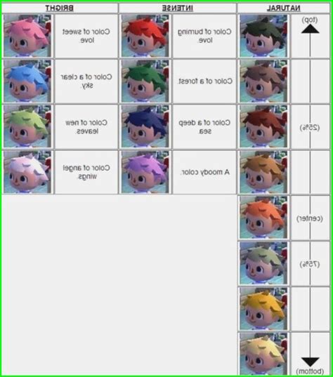 Hair Style Animal Crossing New Leaf Guide Speedytyred