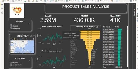 Bhushan Jadhav On Linkedin Powerbideveloper Powerbi Hiringmanagers