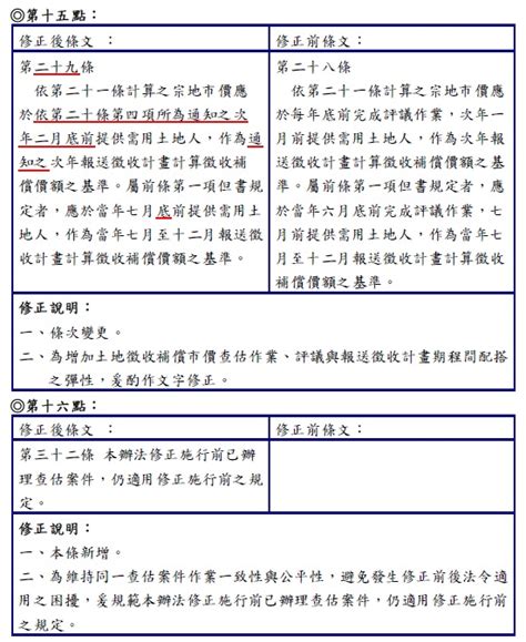 最新消息