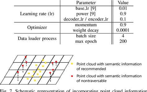 Figure 1 From Autonomous Mobile Robot Navigation Independent Of Road