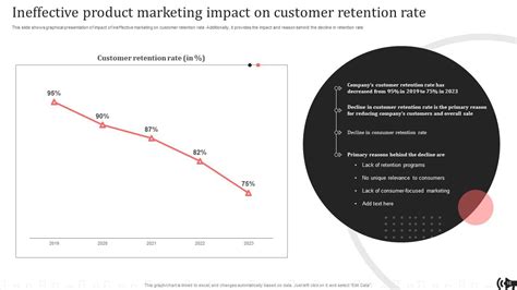 Brand Promotion Plan Implementation Approach Powerpoint Presentation