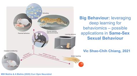 Big Behaviour Leveraging Deep Learning For Behaviomics Possible Applications In Same Sex