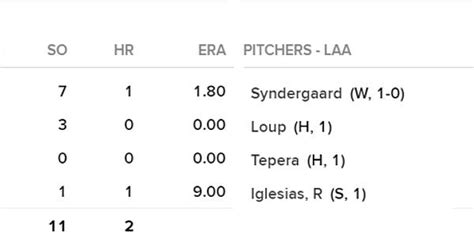 Imgur The Magic Of The Internet