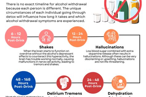 Timeline Of Alcohol Withdrawal Archives We Level Up Nj Rehab Detox Center