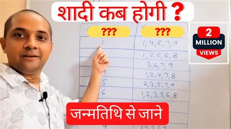 Numerology द्वारा जन्म तिथि से कैसे जानें की आपकी शादी कब होगी