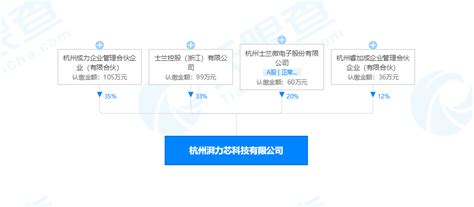 士兰微等在杭州投资成立集成电路设计公司，注册资本300万元