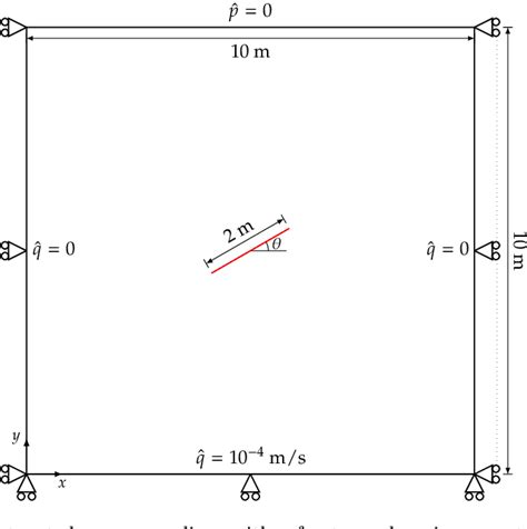 Figure 6 From Crack Opening Calculation In Phase Field Modeling Of Fluid Filled Fracture A
