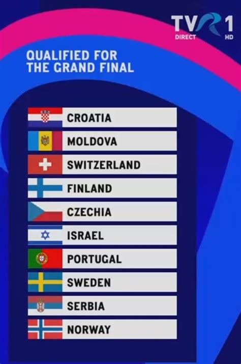Eurovision Romania