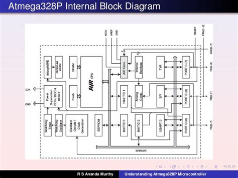 L8 Understanding Atmega328 P 1